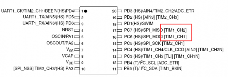 STM8S_库函数_TIM1测量PWM周期和占空比 | MCU起航