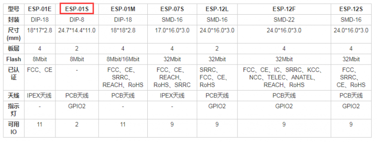 esp01和esp01s的区别 | MCU起航