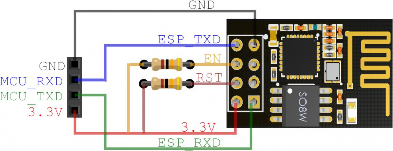 esp01和esp01s的区别 | MCU起航